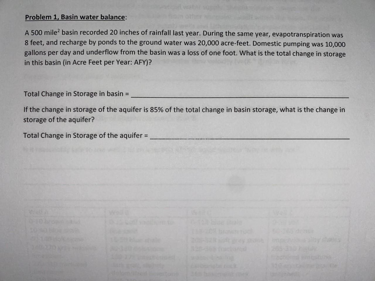Solved Problem 1, Basin water balance: A 500 mile 2 basin | Chegg.com