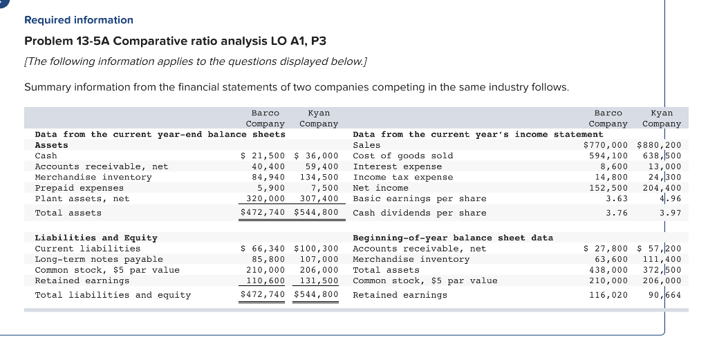 Solved Required information Problem 13-5A Comparative ratio | Chegg.com