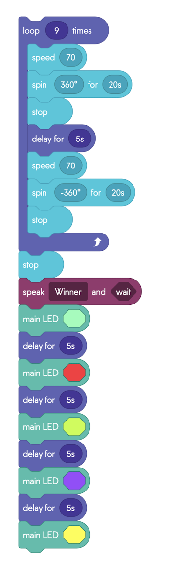 Solved Create a flow chart for the following: | Chegg.com