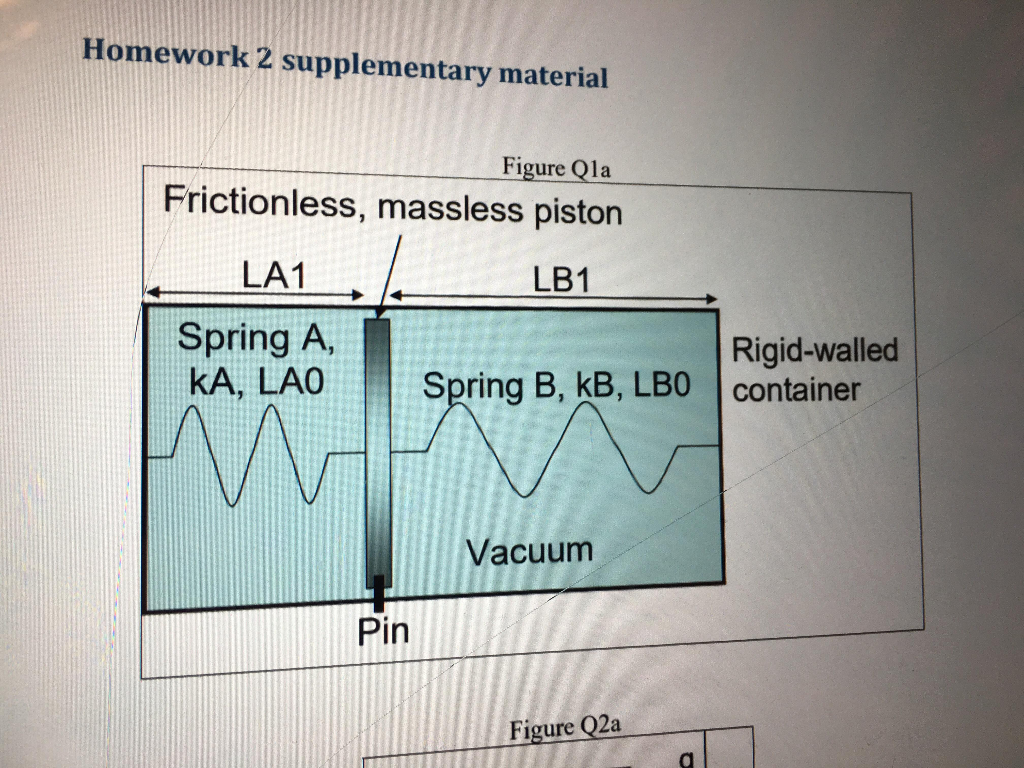 Solved As shown in Figure Q1a, a frictionless, massless | Chegg.com