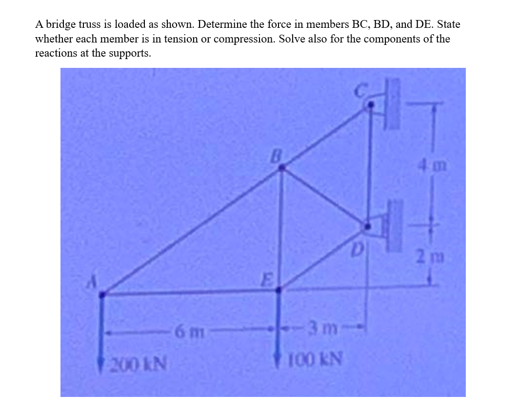 Solved A bridge truss is loaded as shown. Determine the | Chegg.com