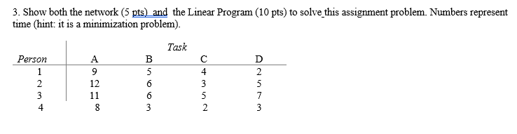 Solved 3. Show both the network (5 pts) and the Linear | Chegg.com