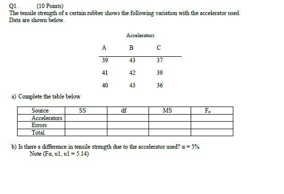 Solved Q1. (10 Points) The tensile strength of a certain | Chegg.com