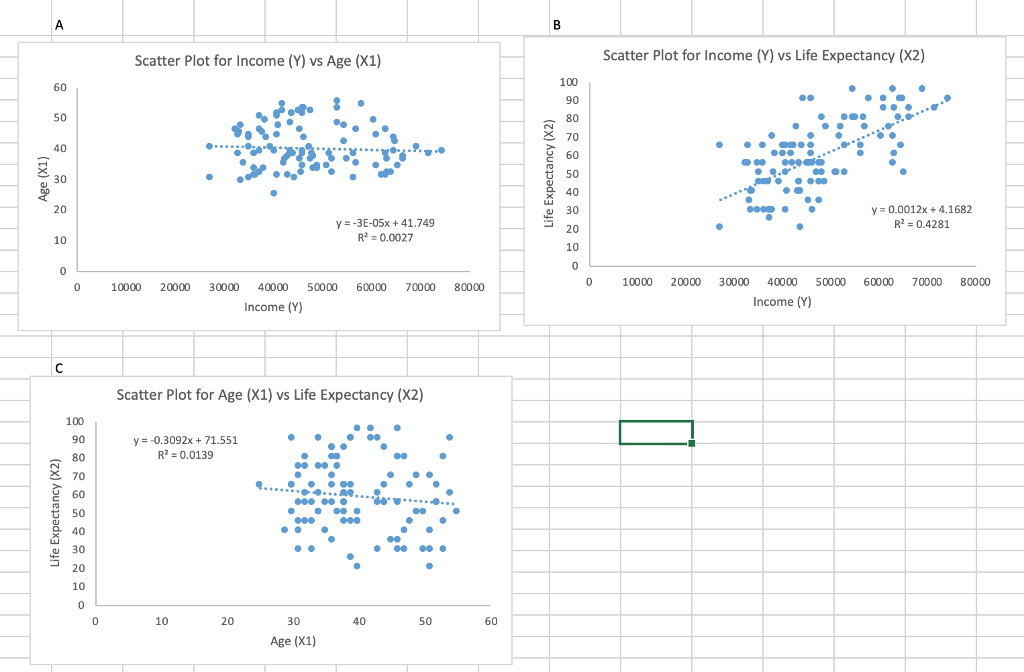 Solved MULTIPLE LINEAR REGRESSION Write a paragraph about | Chegg.com