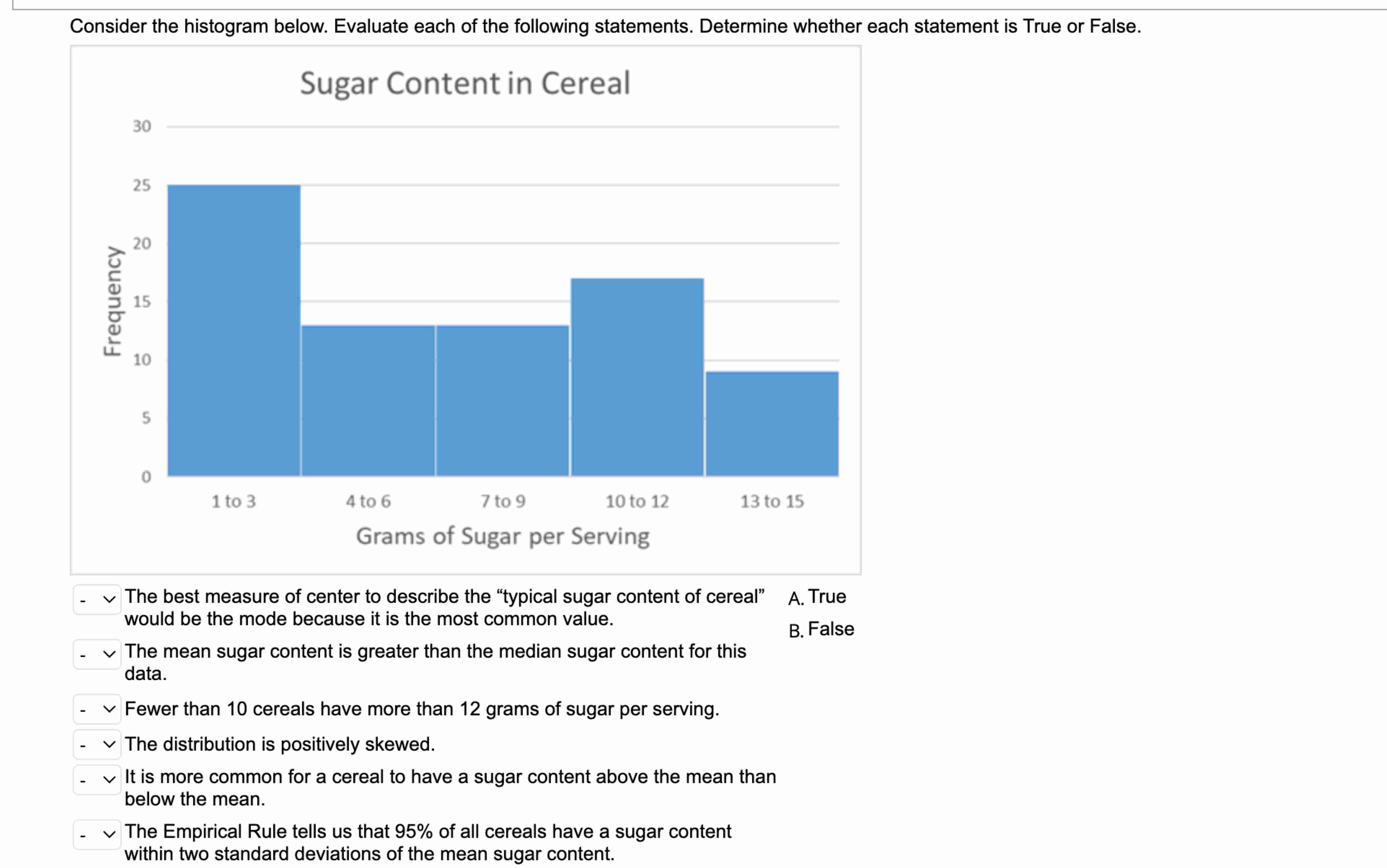 Solved Consider the histogram below. Evaluate each of the | Chegg.com