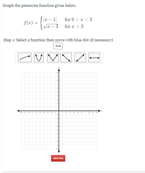 Solved Graph the piecewise function given below. f(x) = z – | Chegg.com