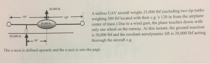 Solved 20,000 lb. A tailless UAV aircraft weighs 25,000 Ibf | Chegg.com