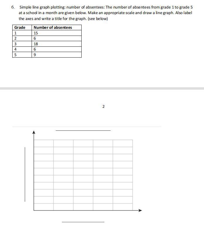 Solved 6. Simple line graph plotting: number of absentees: | Chegg.com Solved 6. Simple line graph plotting: number of absentees: | Chegg.com