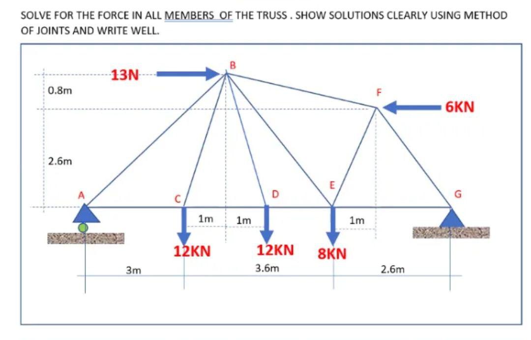 Solved Solve for reactions in hinge and roller and forces in | Chegg.com