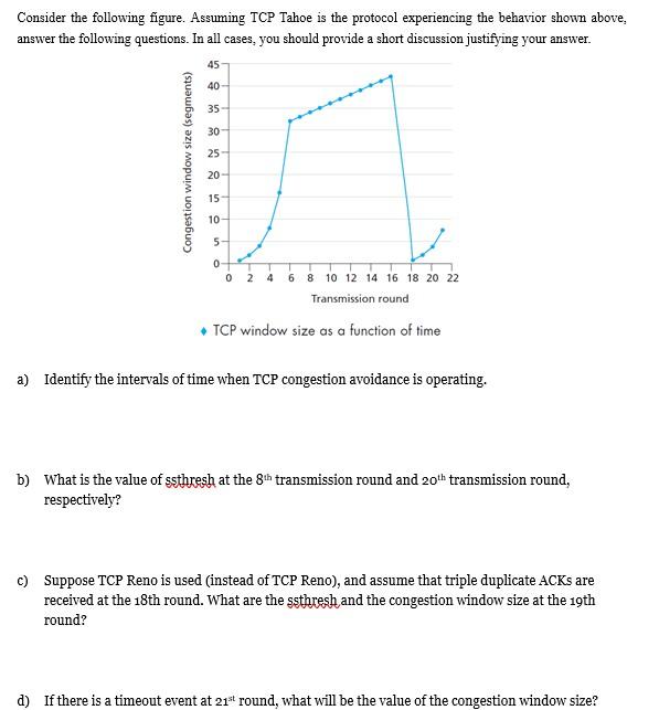 Solved Consider the following figure. Assuming TCP Tahoe is | Chegg.com Solved Consider the following figure. Assuming TCP Tahoe is | Chegg.com