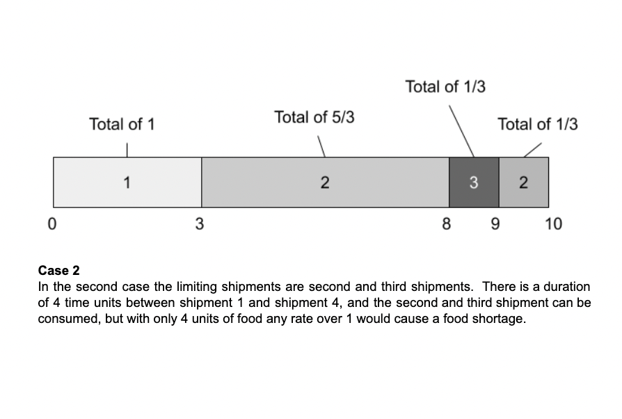 Solved Objective Give practice with binary search in C. Give | Chegg.com