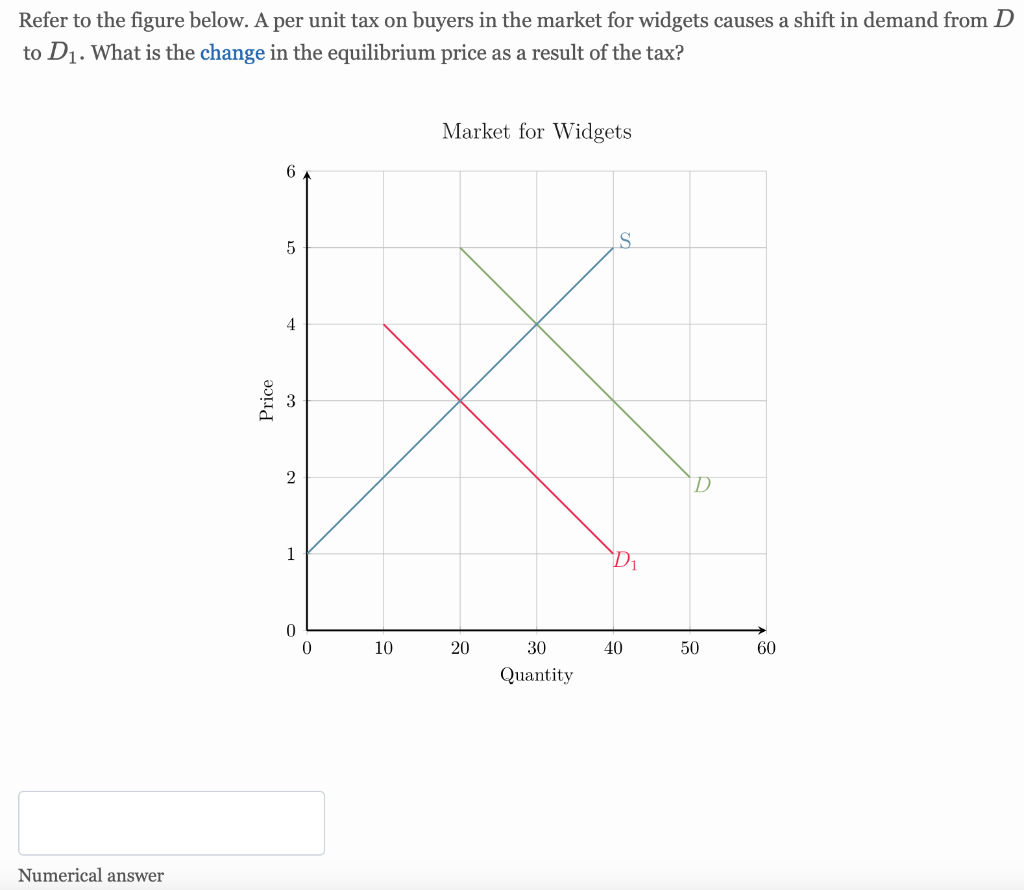 Solved Refer to the figure below. A per unit tax on buyers | Chegg.com