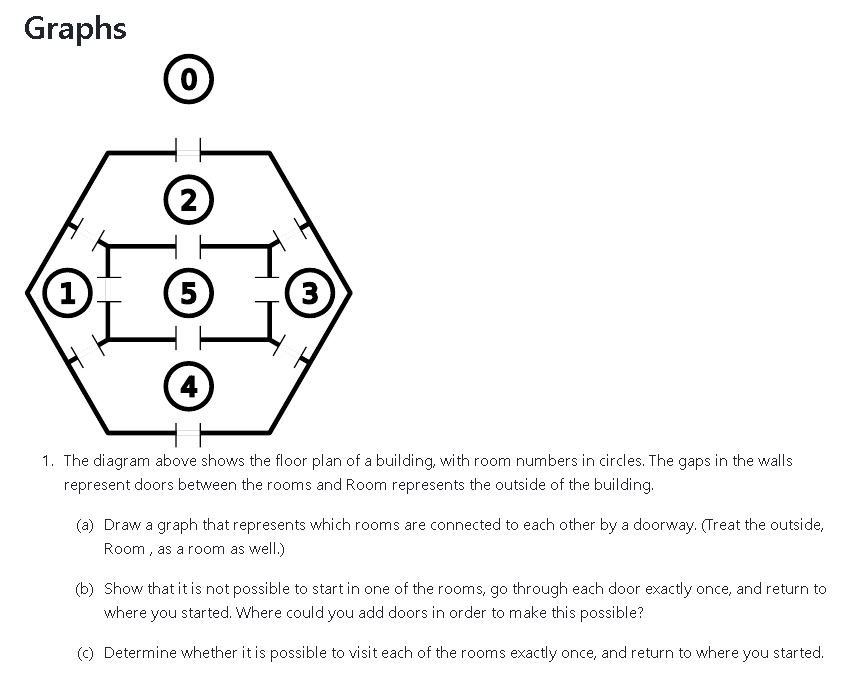 Solved Graphs 1. The diagram above shows the floor plan of a | Chegg.com