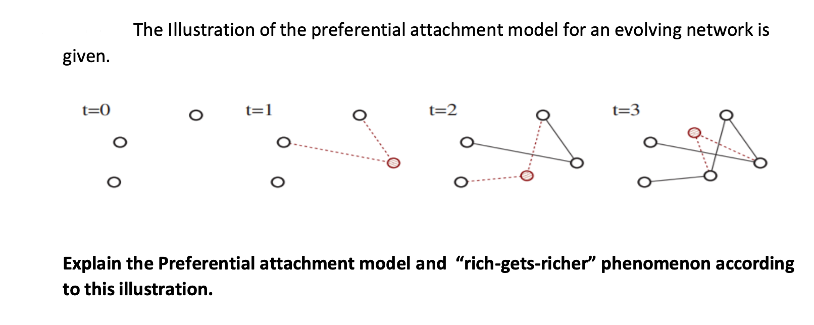 Solved Explain The Preferential Attachment Model And