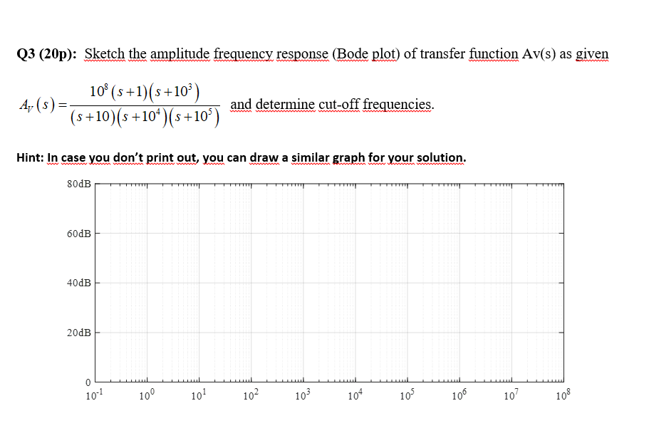 Solved Q3 (20p): Sketch the amplitude frequency response | Chegg.com