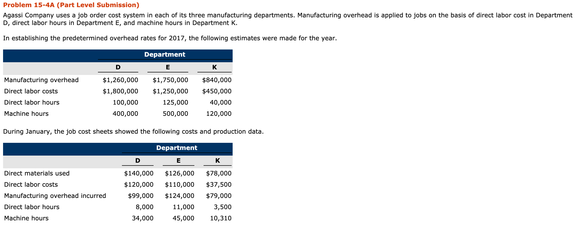 Solved Problem 15-4A (Part Level Submission) Agassi Company | Chegg.com