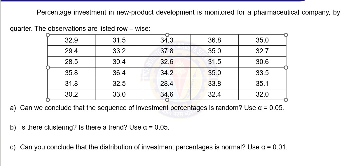 Solved solve using minitab. Provide step by step | Chegg.com