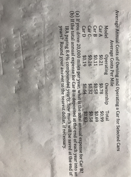 Solved Average Annual Costs of Owning and Operating a Car | Chegg.com