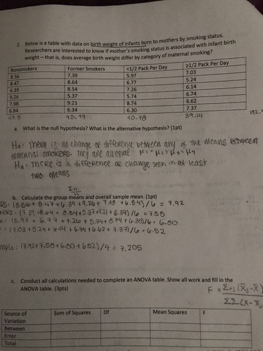 Solved with data on birth weight of infants born to mothers | Chegg.com
