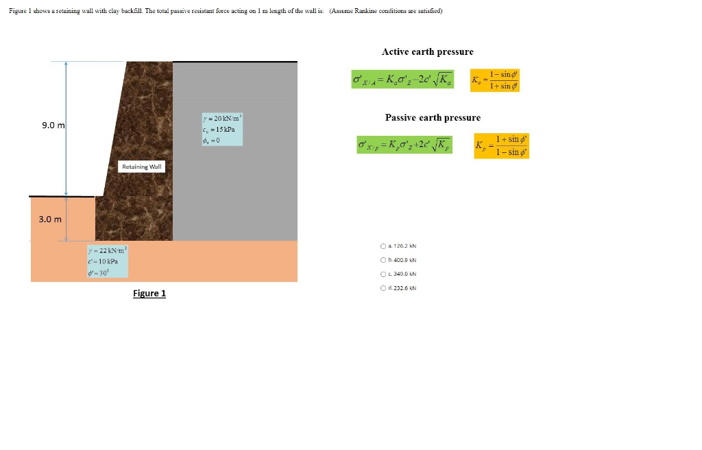 Solved Figure 1 shows a retaining wall with clay backfill. | Chegg.com