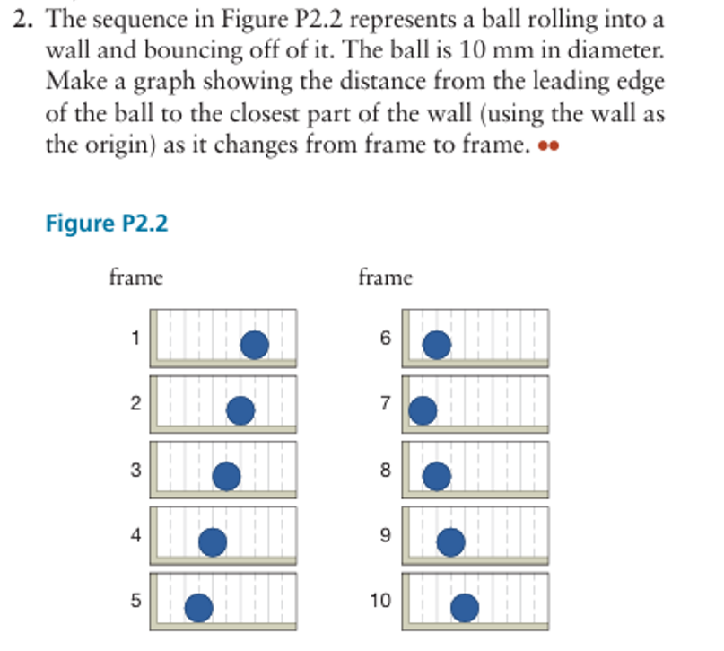 Solved 2. ﻿The sequence in Figure P2.2 ﻿represents a ball | Chegg.com