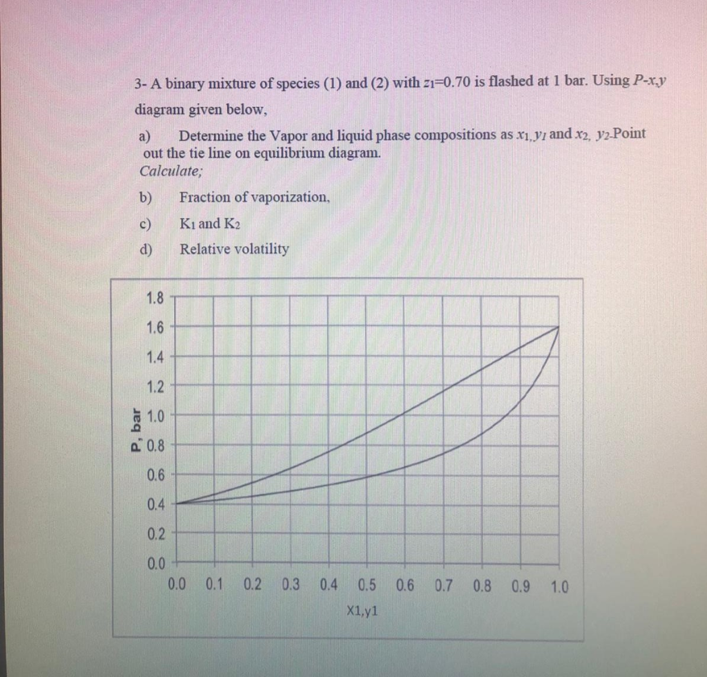 Solved 3- A binary mixture of species (1) and (2) with | Chegg.com
