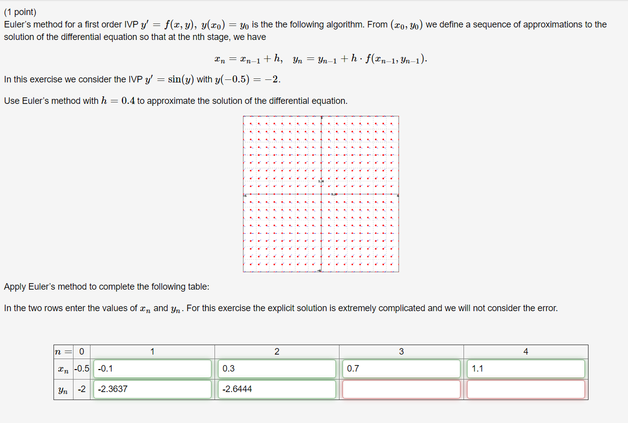 Solved (1 point) Euler's method for a first order IVP y' | Chegg.com