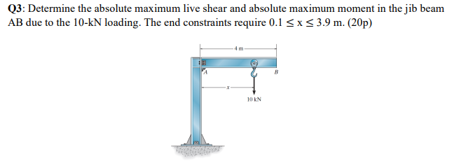 Solved Q3: Determine the absolute maximum live shear and | Chegg.com