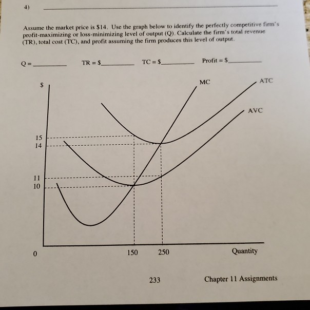 Solved Assume the market price is $14. Use the graph below | Chegg.com
