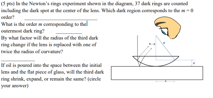 Solved (5 pts) In the Newton's rings experiment shown in the | Chegg.com