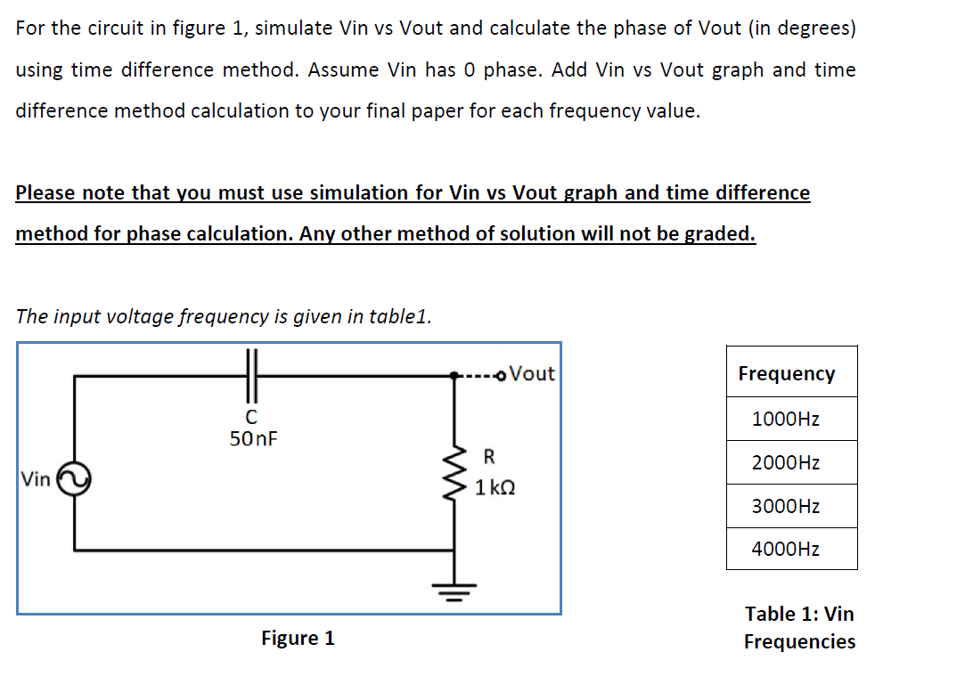Solved For the circuit in figure 1, simulate Vin vs Vout and | Chegg.com