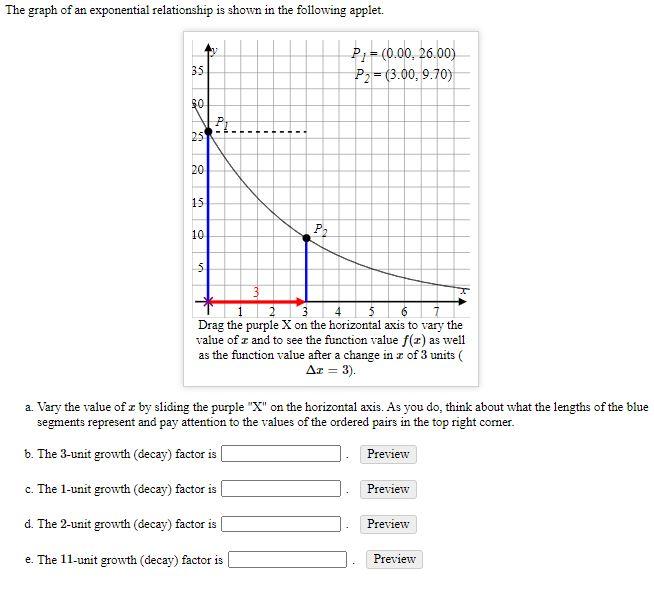 Solved The graph of an exponential relationship is shown in | Chegg.com