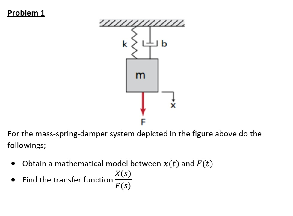Solved Problem 1 For the mass-spring-damper system depicted | Chegg.com