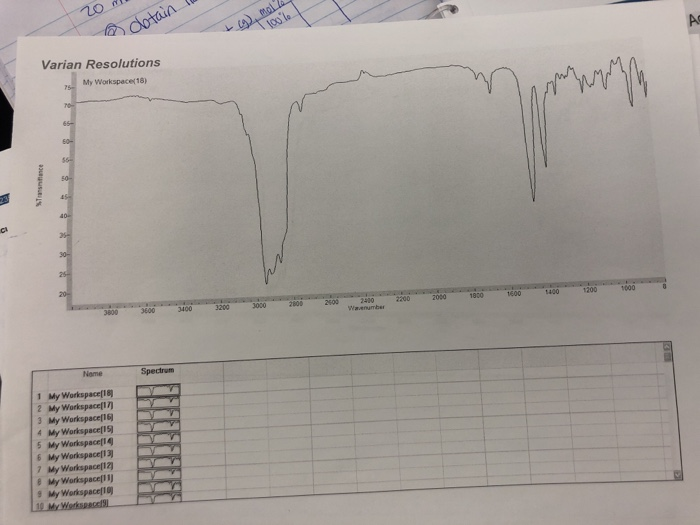 a) indicate any significant signals on tour product | Chegg.com