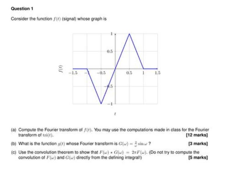 Solved Question 1 Consider the functions (signal) whose | Chegg.com