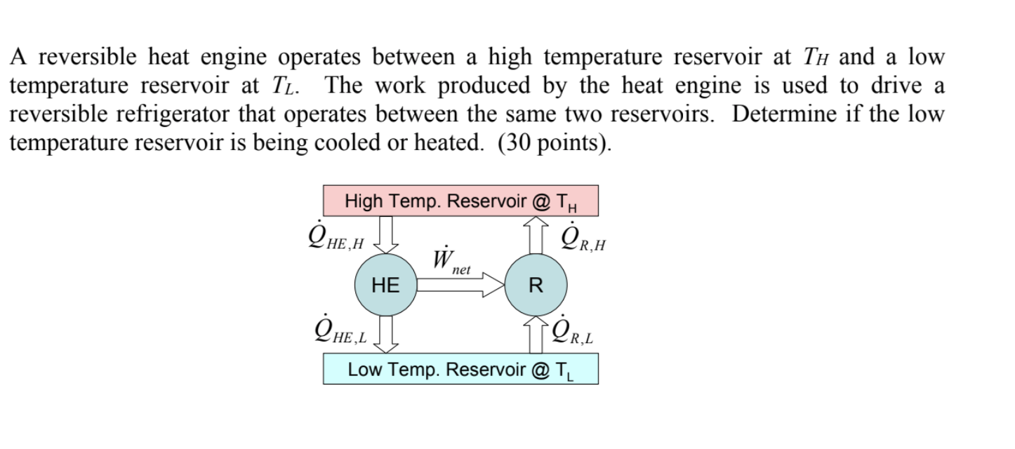 Solved A reversible heat engine operates between a high | Chegg.com