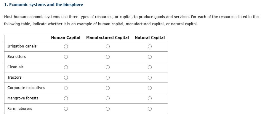 Solved 1. Economic systems and the biosphere Most human | Chegg.com