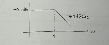 Solved Find the transfer function of a causal and stable | Chegg.com
