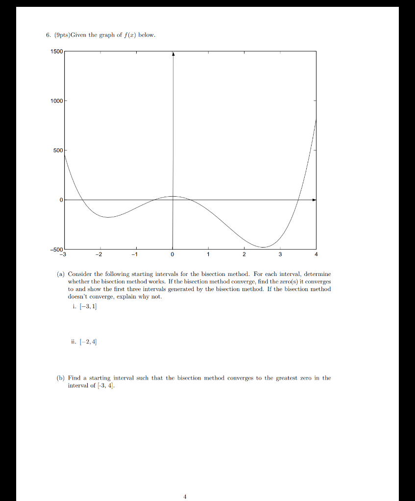 Solved 6. (9pts)Given the graph of (a) below. 1500 1000 500 | Chegg.com
