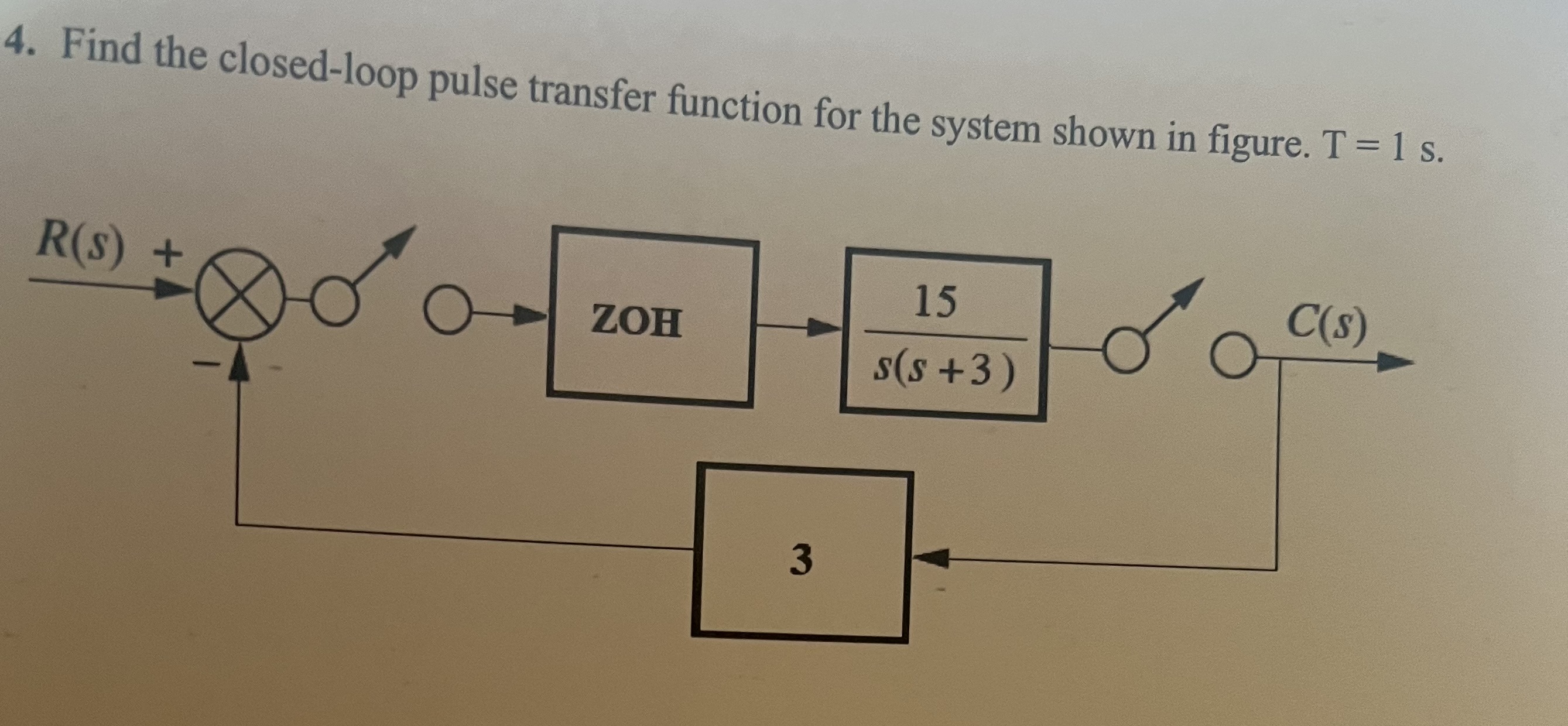 Find The Closed Loop Pulse Transfer Function For 