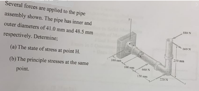 Solved Several forces are applied to the pipe assembly | Chegg.com