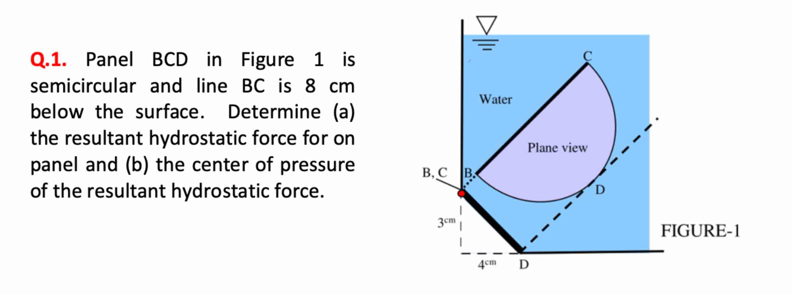 Q.1. ﻿Panel \( ﻿B C D \) ﻿in Figure 1 ﻿is | Chegg.com