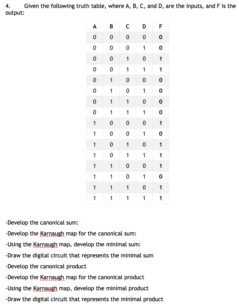 Solved 4. Given the following truth table, where A, B, C, | Chegg.com