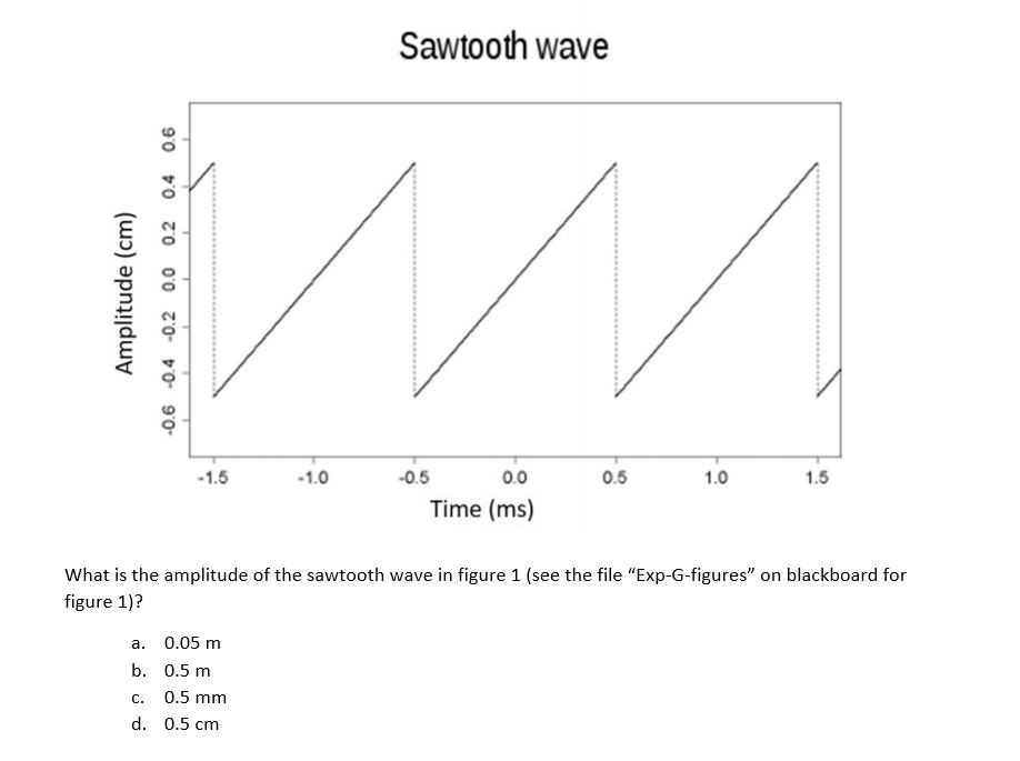 Solved Sawtooth wave 0.6 0.2 0.4 Amplitude (cm) -0.6 -0.4 | Chegg.com