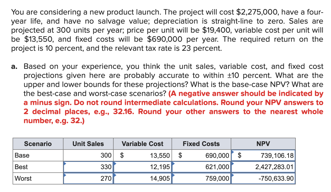 Solved You are considering a new product launch. The project | Chegg.com