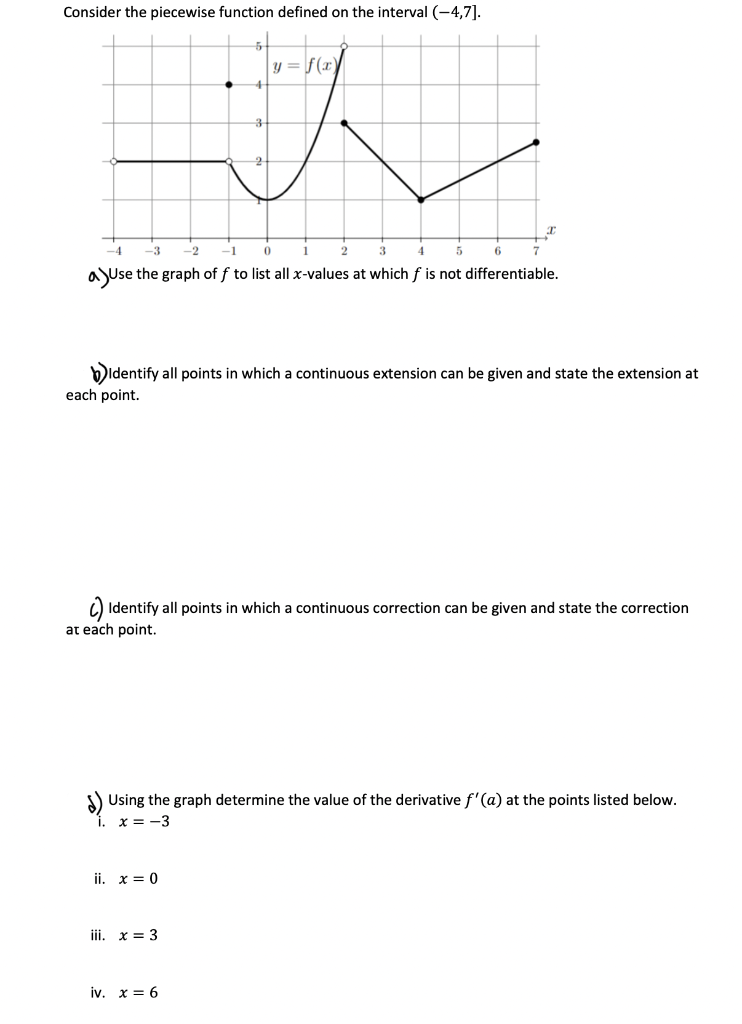 Solved Consider the piecewise function defined on the | Chegg.com
