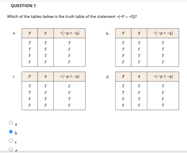 Solved QUESTION 7 Which of the tables below is the truth | Chegg.com