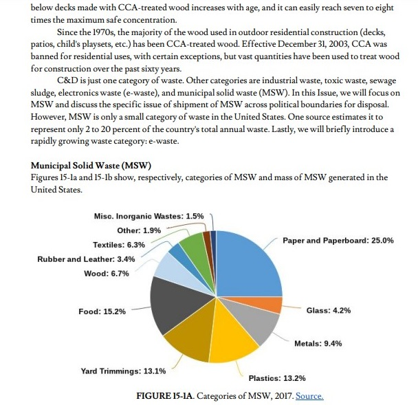 Solved INTRODUCTION: CONSTRUCTION AND DEMOLITION WASTE (C&D) | Chegg.com
