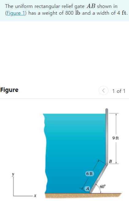 Solved The uniform rectangular relief gate AB shown in | Chegg.com