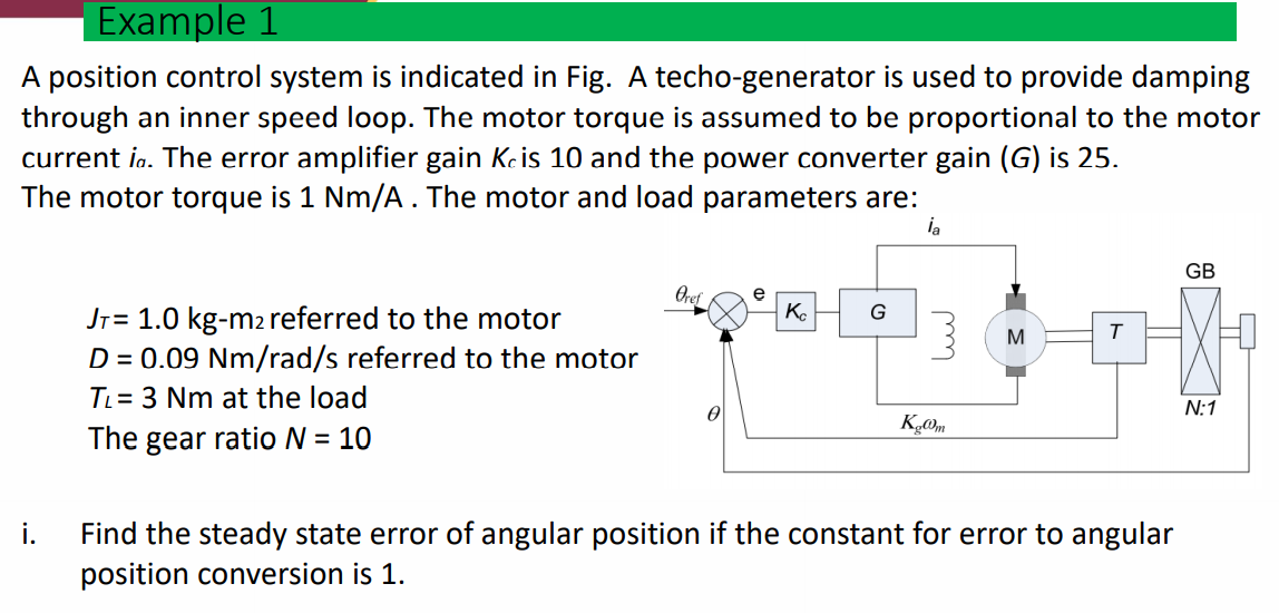 Solved Example 1 A position control system is indicated in | Chegg.com